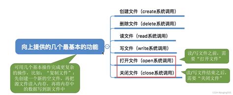 考研408 【操作系统】 文件管理408操作系统 索引分配 Csdn博客