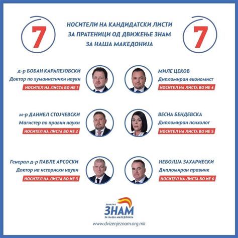 Maksim Dimitrievski On Linkedin знам занашамакедонија