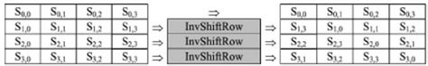 Ishift Row Transformation Download Scientific Diagram