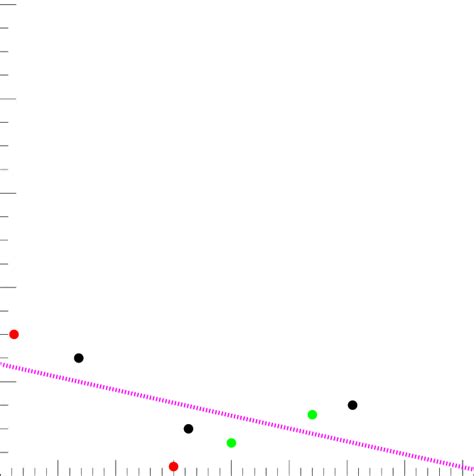 B Not In Cluster Experiment With Bees After Formation Of A Bee