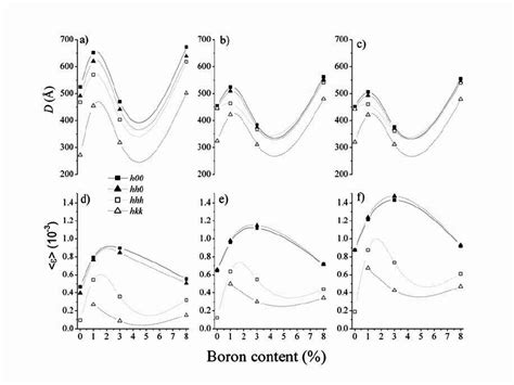 Graphic Illustrations Of Volume Averaged Domain Sizes A Cauchy Cauchy