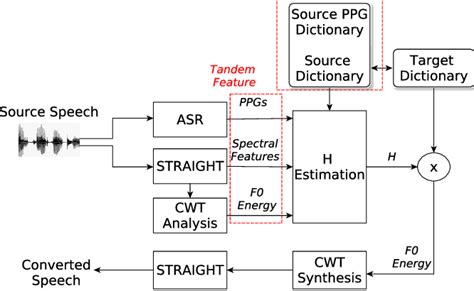 The Run Time Workflow Of The Proposed Backoff Scheme That Is Sparse Download Scientific