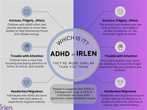 Is It Adhd Or Irlen Syndrome Or Both Irlen