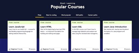 These Are The 11 Best Free Coding Bootcamps In 2024