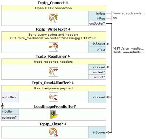 Using Tcp Ip Communication