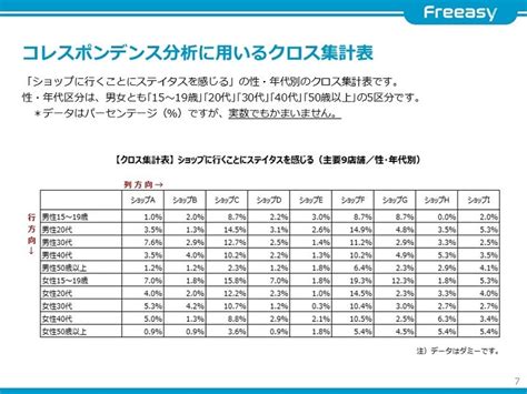 資料ダウンロード｜「コレスポンデンス分析の方法・活用マニュアル」