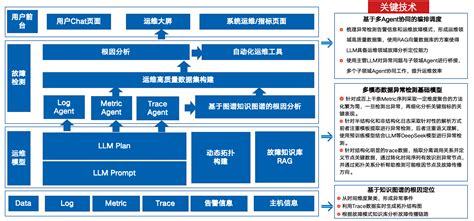 基于langgraph实现的可编排、可交互的多智能体协同系统 langgraph 多智能体协同 csdn博客