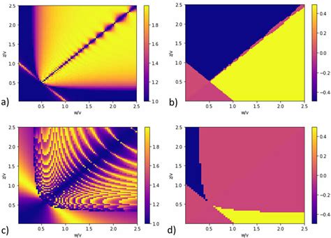 Schmidt Number And Electric Polarization Diagrams In The Extended Ssh Download Scientific