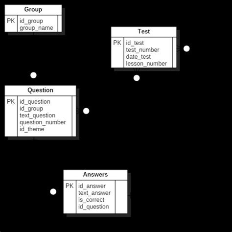ER Model Of The Test Questions Data Base Download Scientific Diagram