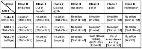 Kern Table Truetype Reference Manual Apple Developer