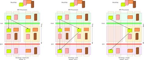 Amrex Co Design Center Helps Five Application Projects Reach