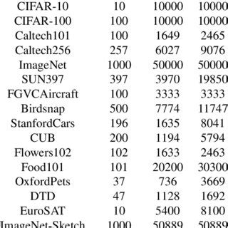 Dataset Details For The Datasets Used In This Study Download Scientific Diagram