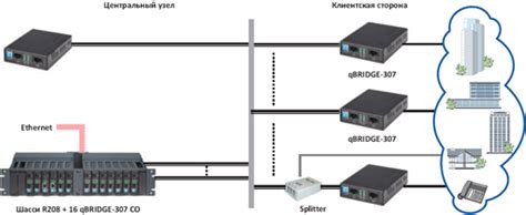 VDSL2 конвертер qBRIDGE-307 (VDSL2 converter/ Ethernet Extender)