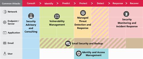 Managed Security Services Ricoh Hong Kong