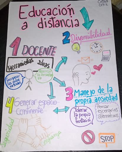 Mi Rol Docente El Rol Del Docente En Tiempos De Pandemia