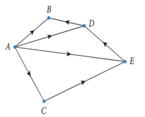 Chapter 4 Directed Graphs And Networks Flashcards Quizlet