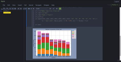 Jupyter Notebookを自分好みに拡張・カスタマイズする 阪大生やぎの学び日誌