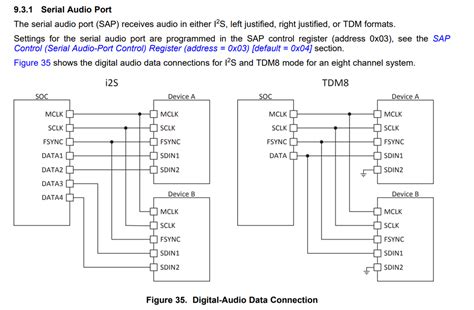tas6424 q1 port processing when sdin is not used audio forum