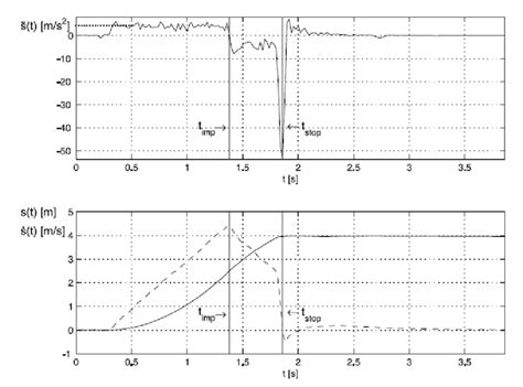 Landslide Motion Time Series From Test Run With Landslide Sizes W