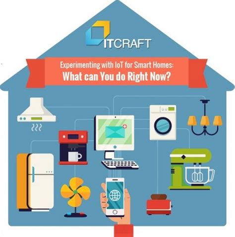 Smart Home Apps For IOT Project With IT Craft Outsourcing Company In Ukraine USA Germany