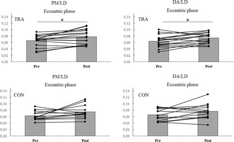 Normalized Mutual Information For The Training Tra And Control Con