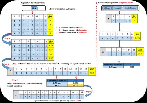 An Example Of The Proposed Method Download Scientific Diagram