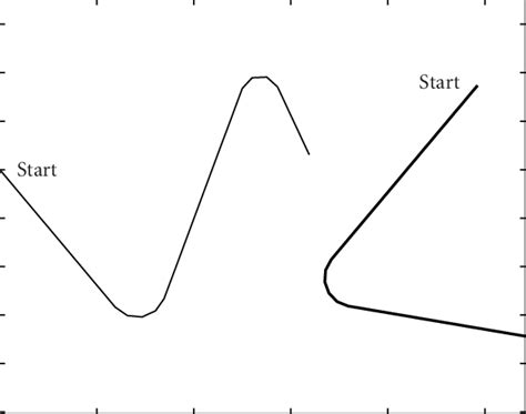 A Typical Bearings Only Tracking Scenario With A Manoeuvring Target