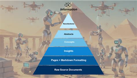 Overcome Failing Document Ingestion RAG Strategies With Agentic
