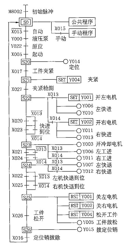 PLC图 千图网