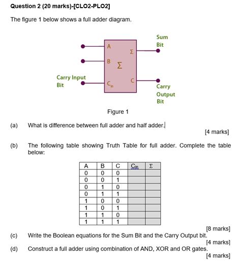 text question 2 20 marks [clo2 plo2] the figure 1 below shows a full