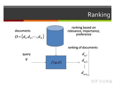 浅谈learning To Rank中的ranknet和lambdarank算法 Csdn博客