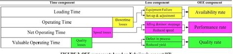 Figure 2 From Performance Measurement Of Mining Equipment Semantic Scholar