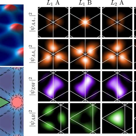 Band Structures For Fully Relaxed Twisted Bilayer Graphene For A Full