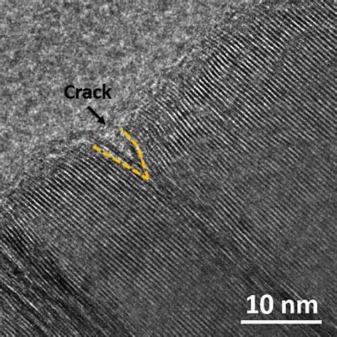 Revolutionary Cathode Material Created For Next Gen Na Ion Batteries Io