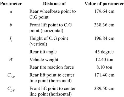 Parameter Values Calculated After Measurement Download Scientific Diagram