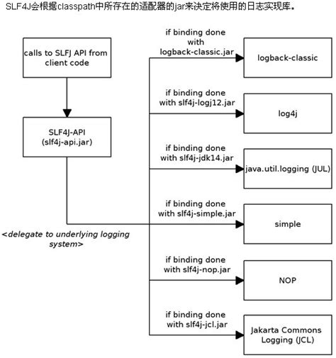 SLF4J LogBack The Blog Of Astro Qi BlogJava