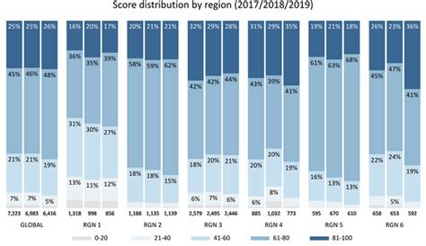 Solved Sas Script To Create Stack Bar Chart Sas Support Communities