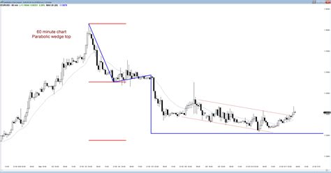 Learn How To Trade Buy Climax Candlestick Pattern