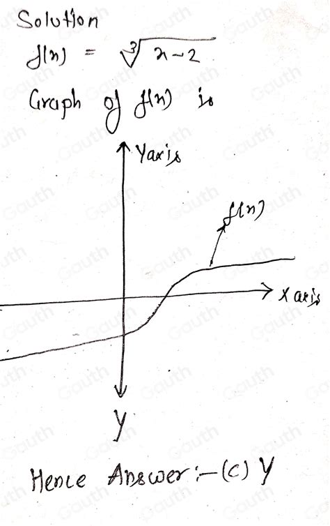 solved consider function f f x sqrt[3] x 2 which graph represents