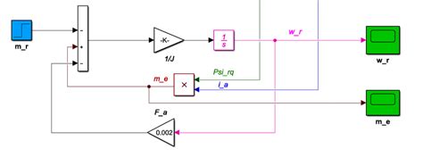 Simulink Model Representation For The Block Modeling The Mechanical Circuit Download