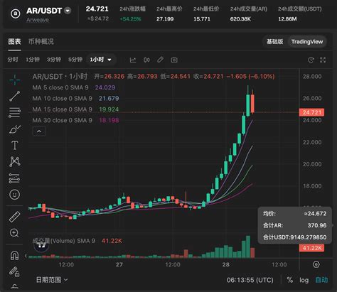 kol观点：币圈每日精选 bitget 资讯