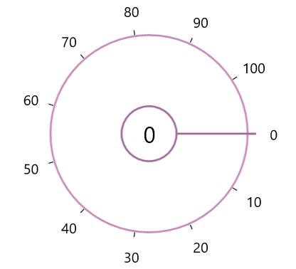 UWP Radial Slider Control Circular Slider Syncfusion
