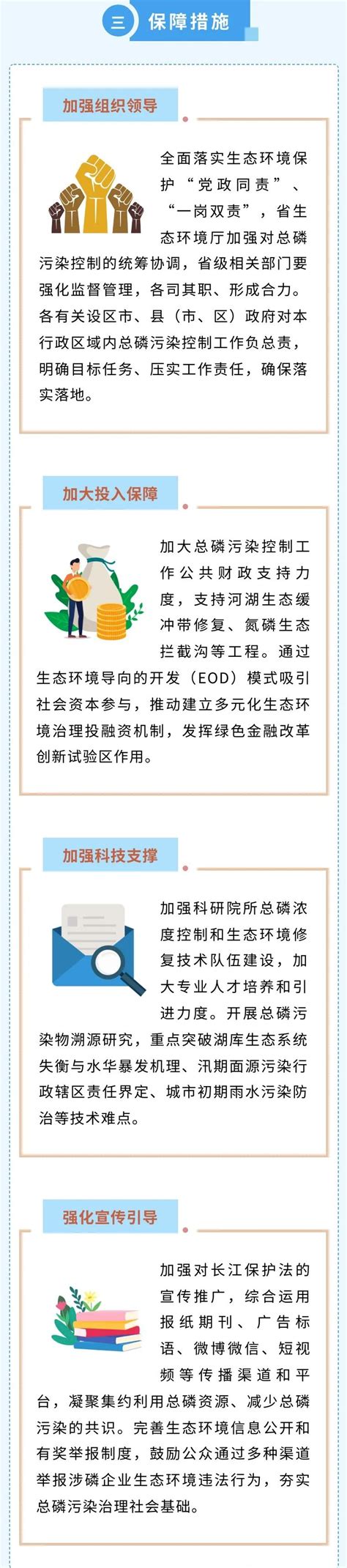 省生态环境厅、省治水办联合印发《浙江省长江流域总磷污染控制方案》 浙江生态文明研究院