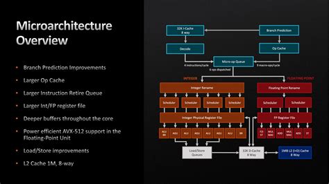 Everything You Need To Know About Zen 4 Socket Am5 And Amd S Newest