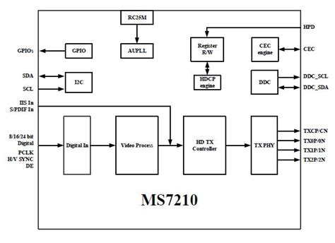 MS7210 半导体集成电路模拟数字音视频信号处理 宏晶微电子 产品中心 芯片产品 MS7210