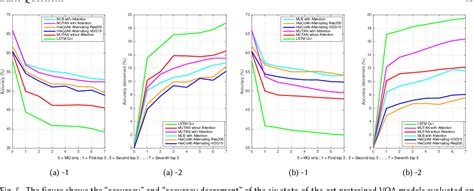 figure 5 from improving visual question answering models through