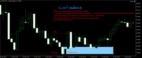 Ea Based On Market Structure No Indicators An Order To Develop The