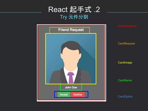 Hello Reactjs 0~1 Bulid My First Web App Ppt