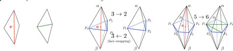 figure 1 from a closed advancing layer method for generating curved
