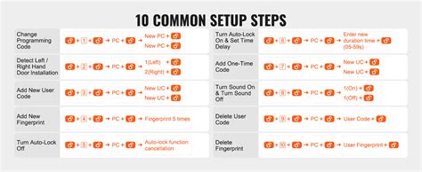 VEVOR Fingerprint Door Lock Keyless Entry Door Lock With Fingerprint Keypad Code Key Auto Lock